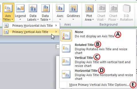 Learn PowerPoint 2010 for Windows: Axis Titles