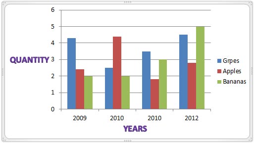 Axis Titles in PowerPoint 2010 for Windows