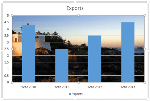 Column Charts with Background Fill in PowerPoint