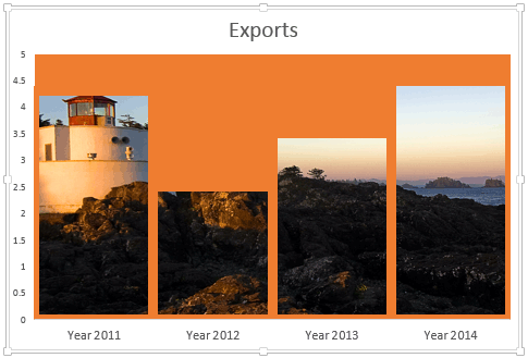 Column Charts with Background Fill