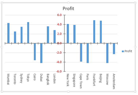 Crossed Axes for Charts in PowerPoint 2013 for Windows