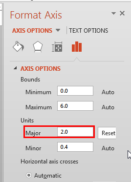 Change Major and Minor Units of Value Axis in PowerPoint 2013 for Windows