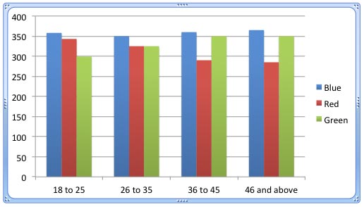 Set Minimum and Maximum Values on Value Axis in PowerPoint 2011 for Mac