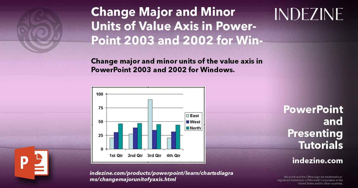 Change Major and Minor Units of Value Axis in PowerPoint 2003 and 2002 ...