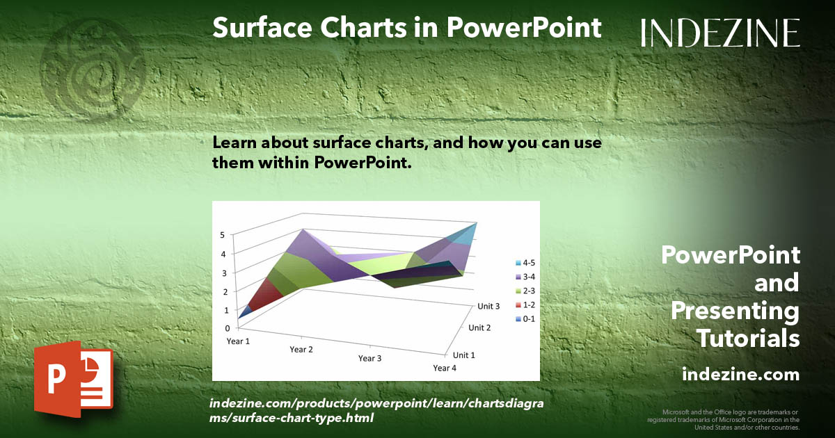 Surface Charts In Powerpoint