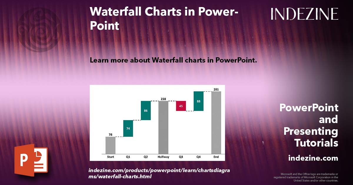 Waterfall Charts in PowerPoint