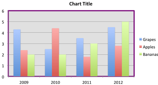Plot Area for Charts in PowerPoint 2011 for Mac