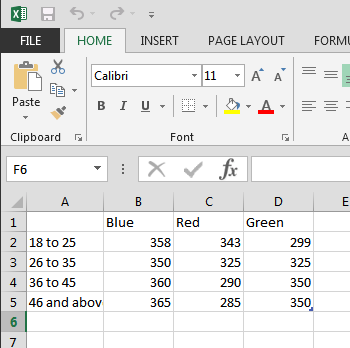 Set Minimum and Maximum Values on Value Axis in PowerPoint 2013 for Windows