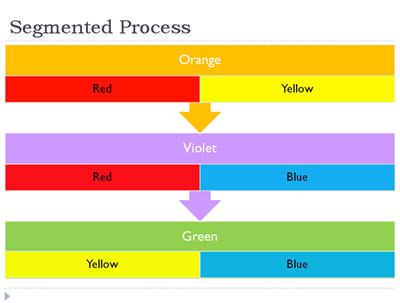 Some SmartArt Samples | PowerPoint Tutorials