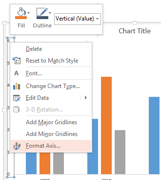 Tick Marks on Chart Axes in PowerPoint 2013 for Windows