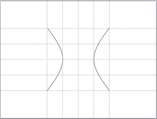 Drawing Hyperbolas in PowerPoint 2010 for Windows