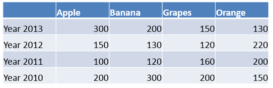 Table Style Options in PowerPoint 2013 for Windows